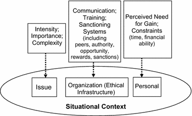 Ethical Decision-Making Theory: An Integrated Approach | SpringerLink