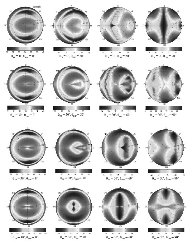 New Method for Calculating Wellbore Collapse Pressure in Shale ...