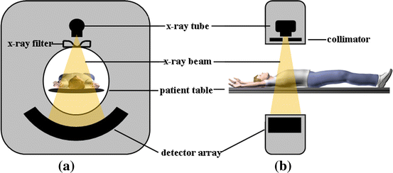 Options for reducing patient radiation dose with cardiovascular ...