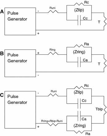 A Method to Calculate Tissue Impedance Through a Standard Bipolar ...
