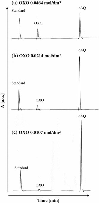 Degradation Reactions in Anthraquinone Process of Hydrogen Peroxide ...