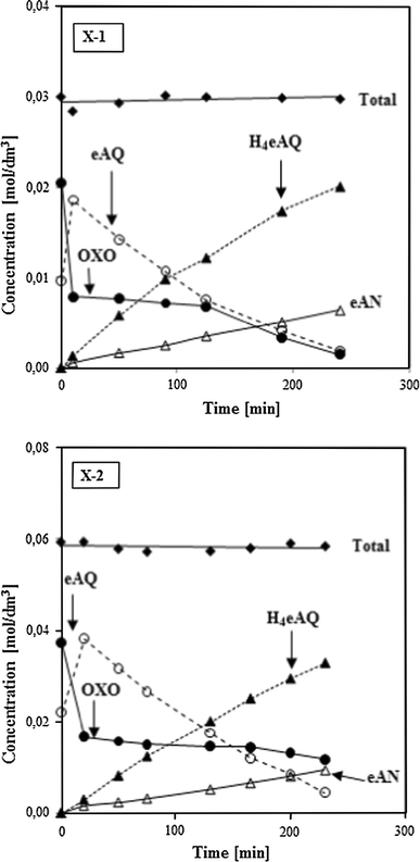 Degradation Reactions in Anthraquinone Process of Hydrogen Peroxide ...