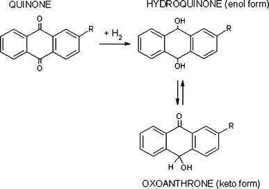Degradation Reactions in Anthraquinone Process of Hydrogen Peroxide ...