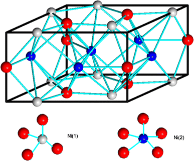 Metal Phosphides: Preparation, Characterization and Catalytic ...