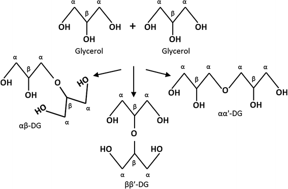 Shape Selectivity Effects in Etherification of Glycerol to Diglycerol ...