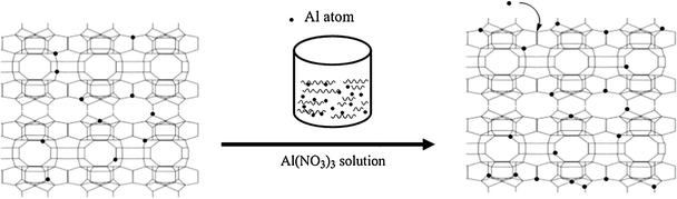 Realumination of MCM-22 Zeolite and Its Application in Alkylation ...