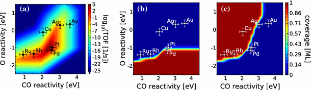 CatMAP: A Software Package for Descriptor-Based Microkinetic Mapping of ...