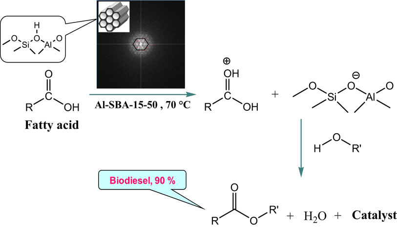 Al-Rich Ordered Mesoporous Silica SBA-15 Materials: Synthesis, Surface ...