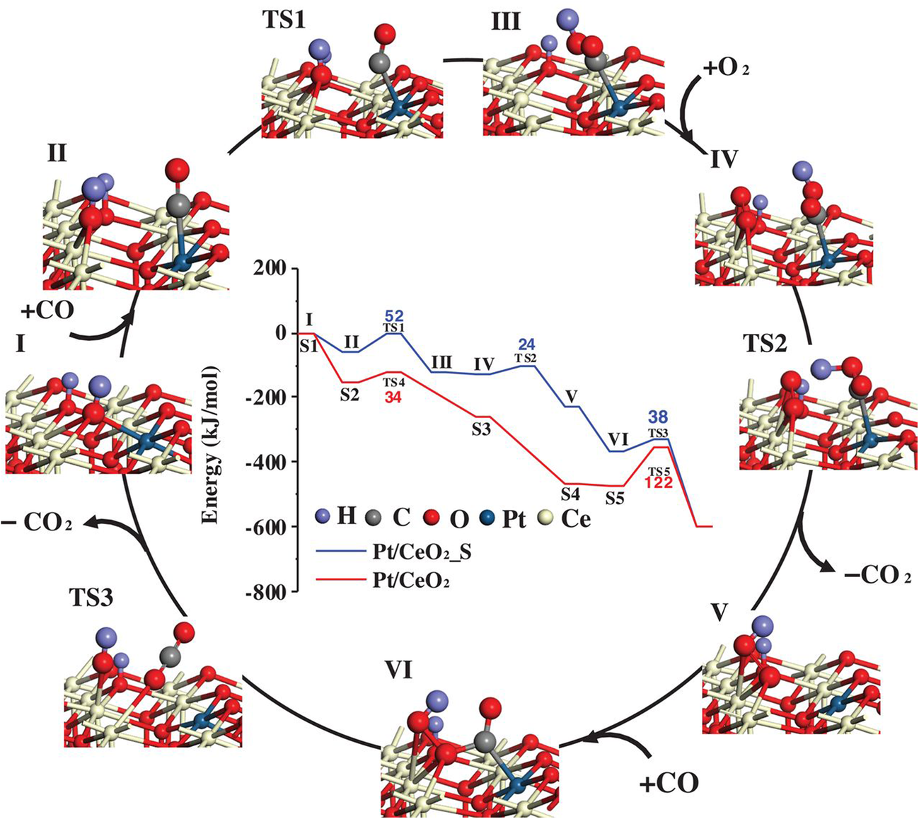Single-Atom Catalysis: How Structure Influences Catalytic Performance ...