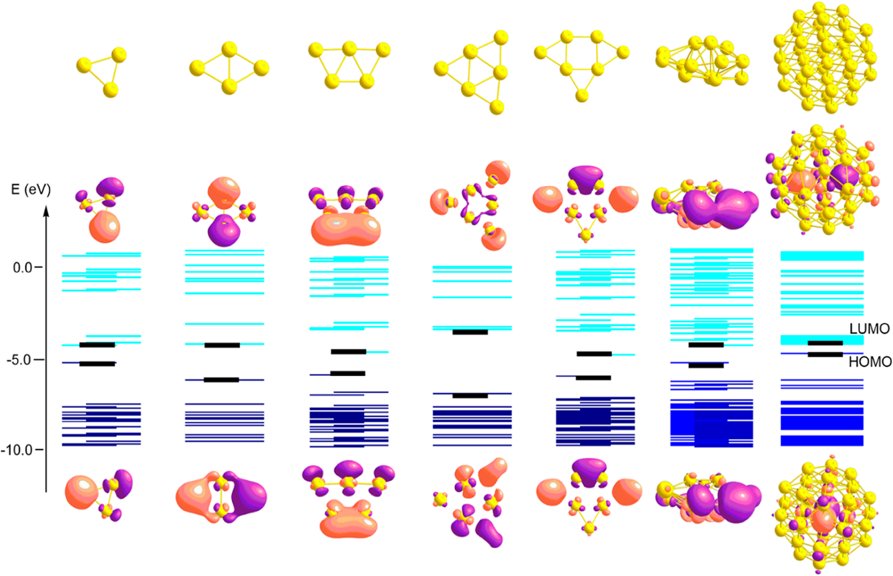 Beyond Nanoparticles: The Role of Sub-nanosized Metal Species in ...