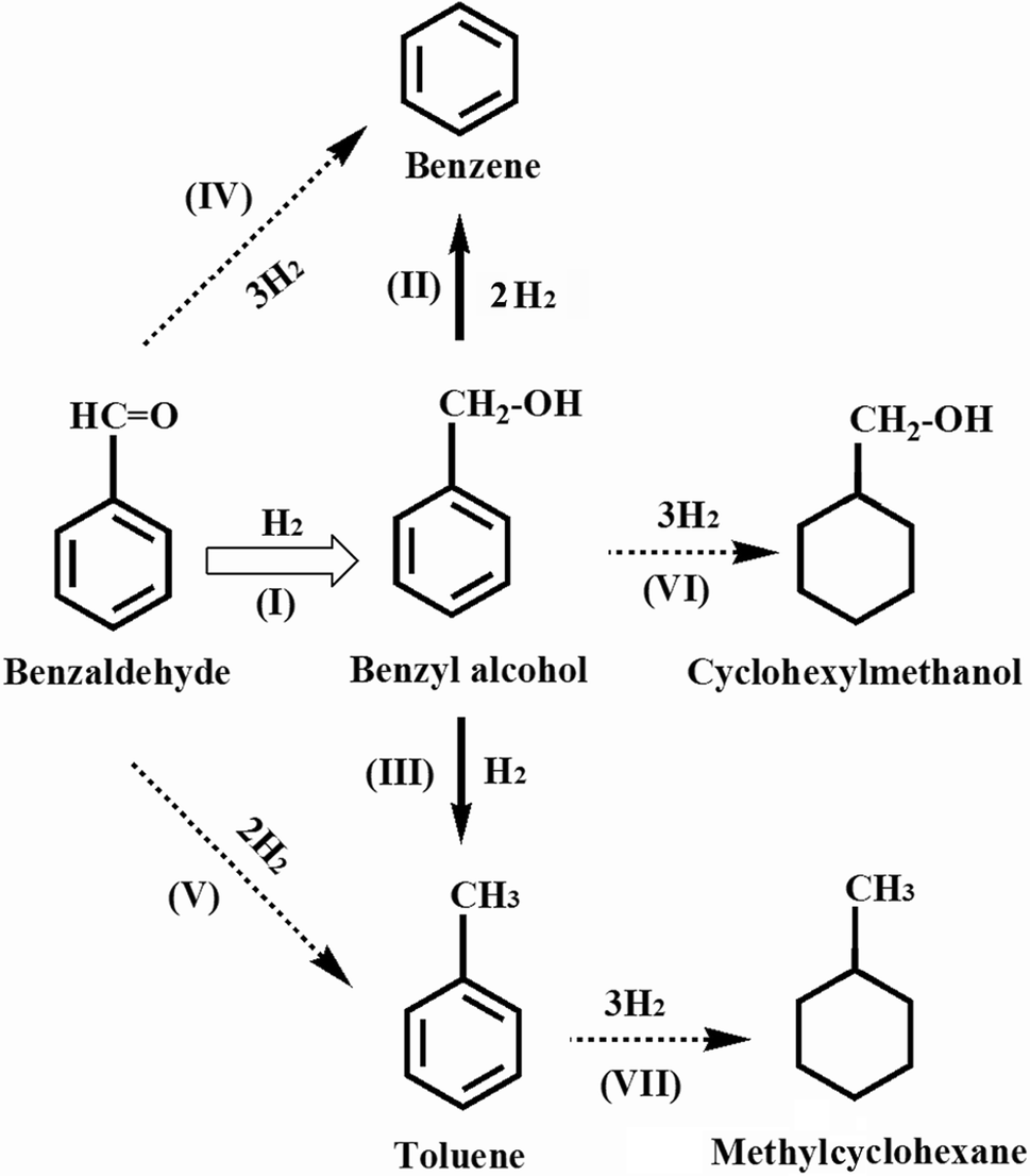 Selective Liquid Phase Hydrogenation of Benzaldehyde to Benzyl Alcohol ...
