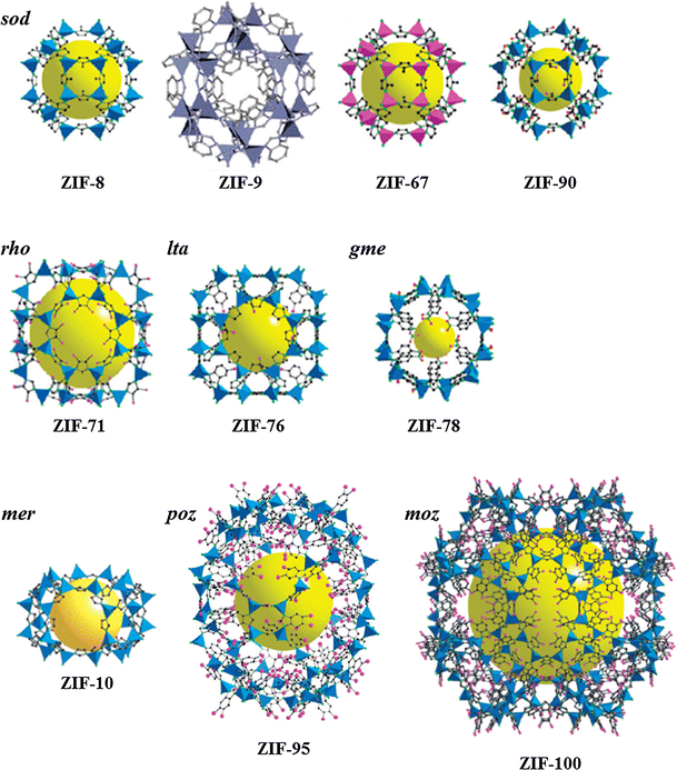 Zeolitic Imidazolate Frameworks: Synthesis, Functionalization, and ...