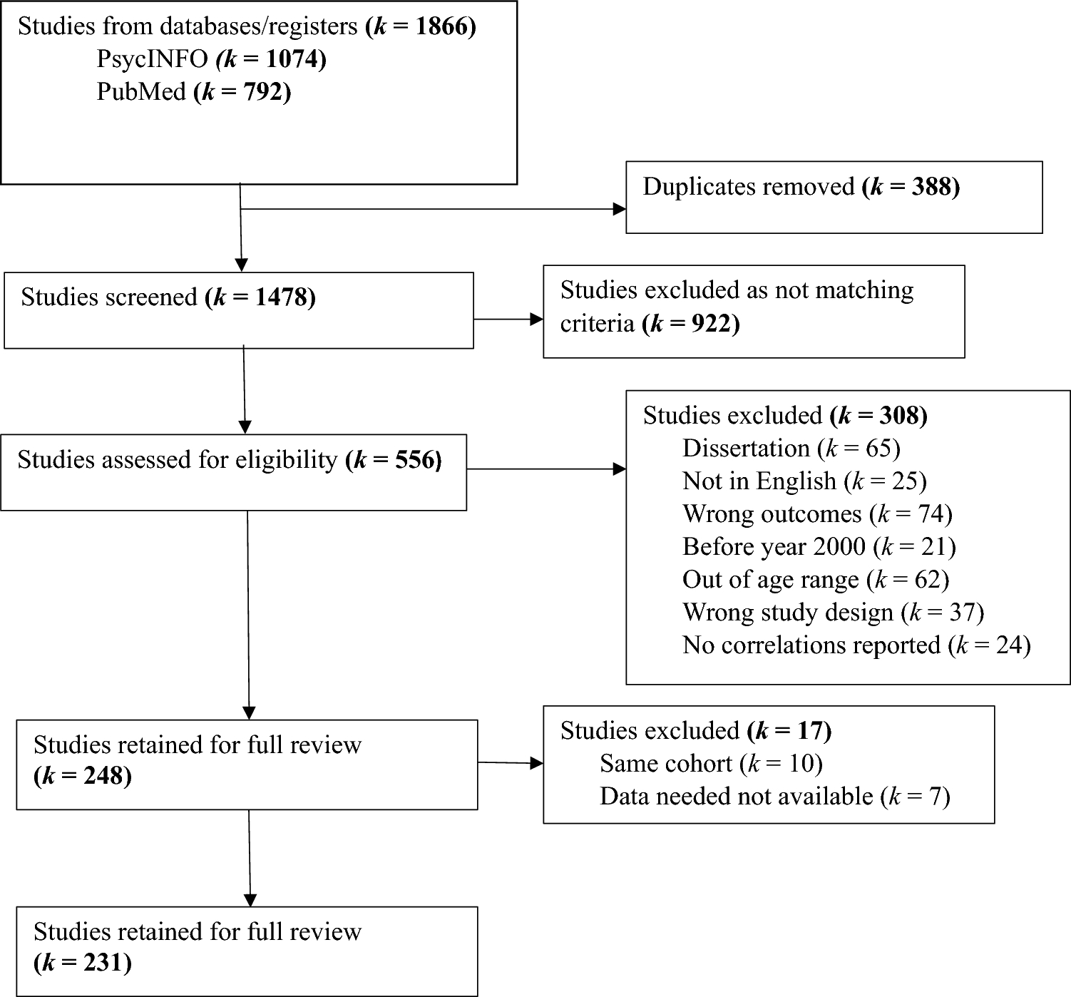 Intrusive Parenting and Adolescent Internalizing and Externalizing ...
