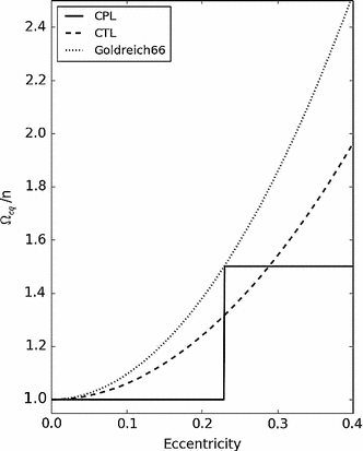 Tidal locking of habitable exoplanets | SpringerLink