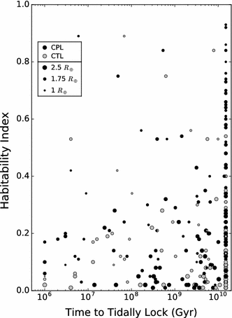 Tidal locking of habitable exoplanets | SpringerLink