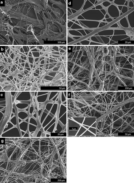 Characterization of cellulose fibers electrospun using ionic liquid | SpringerLink