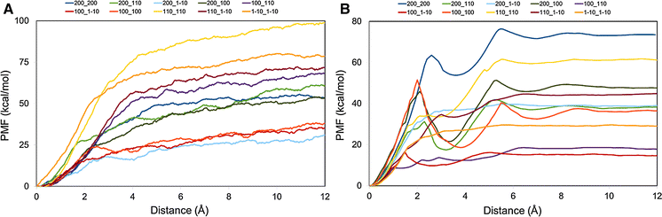 Gaining insight into cell wall cellulose macrofibril organisation by ...