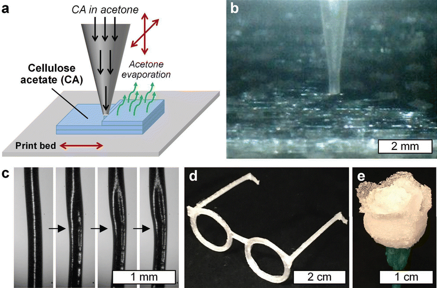 3D printing with cellulose materials | SpringerLink