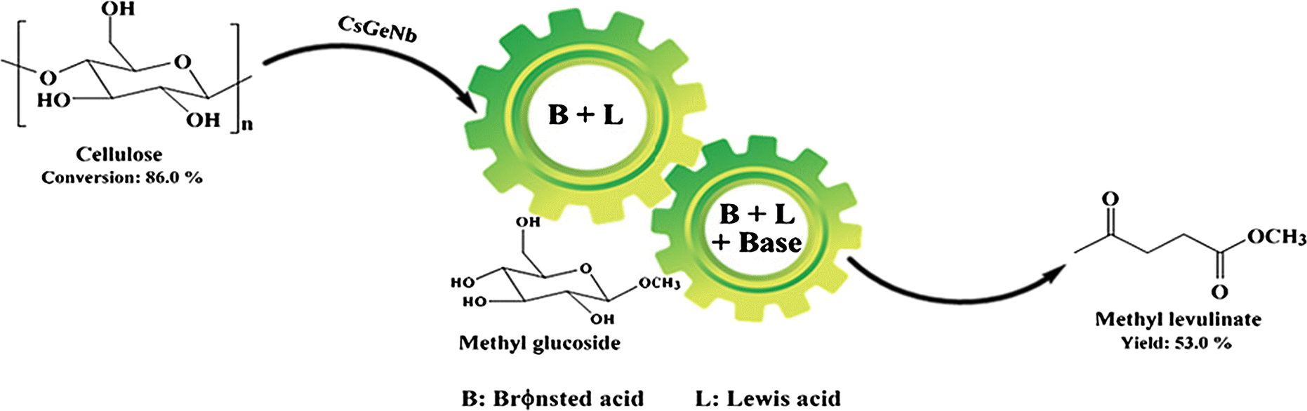 First triple-functional polyoxometalate Cs10.6[H2.4GeNb13O41] for ...