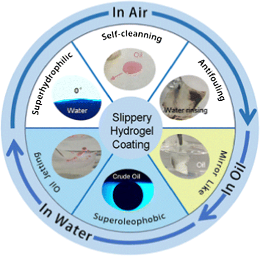 A slippery oil-repellent hydrogel coating | SpringerLink
