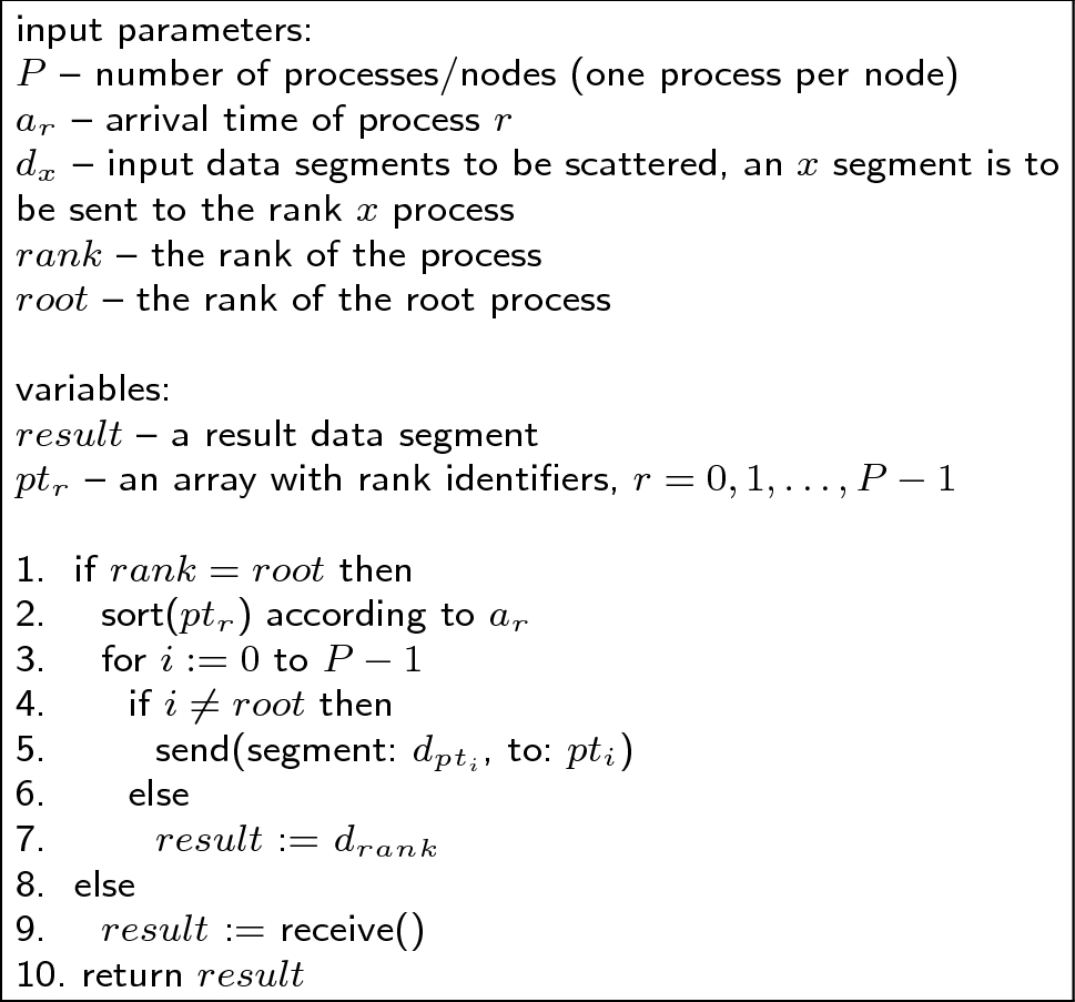Process arrival pattern aware algorithms for acceleration of scatter and gather operations ...