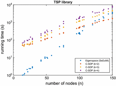 Semidefinite programming approach for the quadratic assignment problem with a sparse graph ...