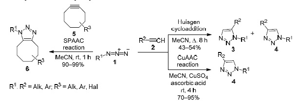 Achievements in the synthesis of cyclooctynes for ring strain-promoted ...