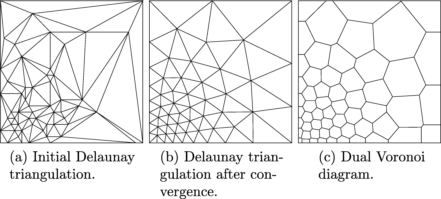 Unstructured Voronoi grids conforming to lower dimensional objects | SpringerLink