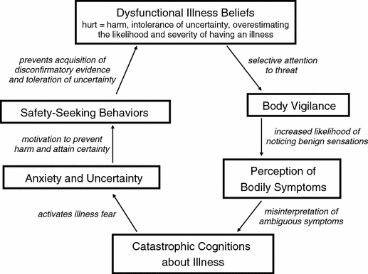 The Short Health Anxiety Inventory: Psychometric Properties and ...