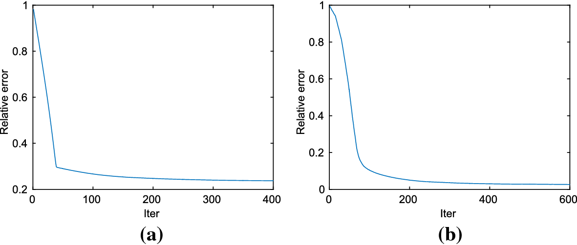 Algorithms for approximate subtropical matrix factorization | SpringerLink