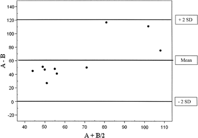 Wireless Capsule Motility: Comparison of the SmartPill® GI Monitoring ...