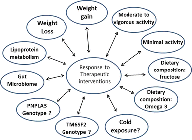 Reversing Advanced Hepatic Fibrosis in NASH: Clearly Possible, but ...