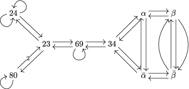 Computing isogenies between supersingular elliptic curves over ...