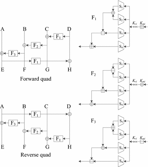 Improving algorithm 2 in multidimensional (zero-correlation) linear cryptanalysis using ...