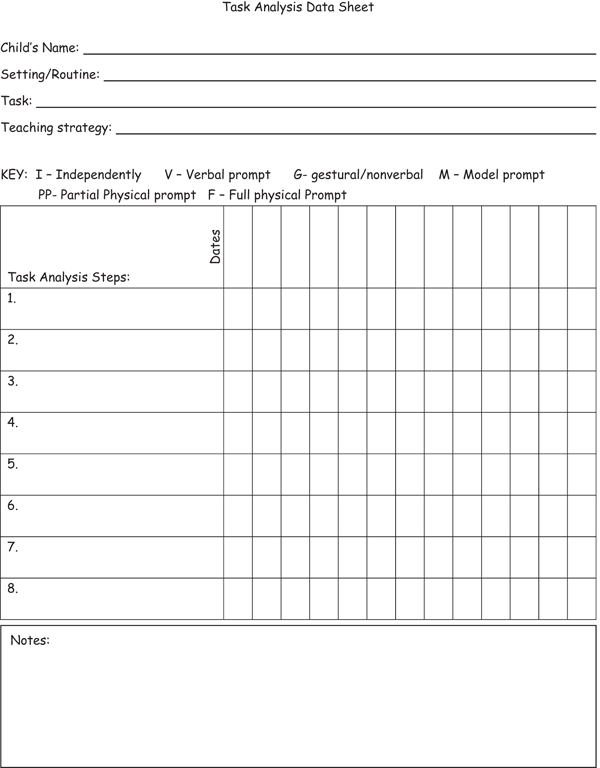 One Step at a Time: Using Task Analyses to Teach Skills | SpringerLink