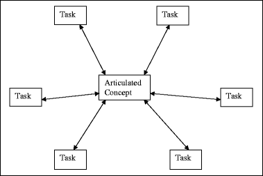 Explicating mathematical concept and mathematicalconception as ...