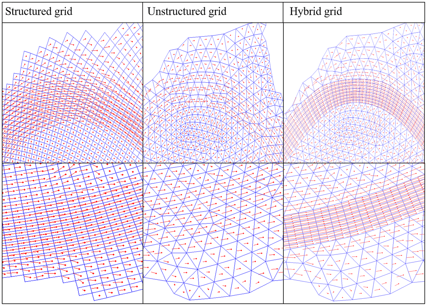 The influence of grid shape and grid size on hydraulic river modelling ...