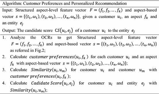 Personalized recommendation based on customer preference mining and sentiment assessment from a ...