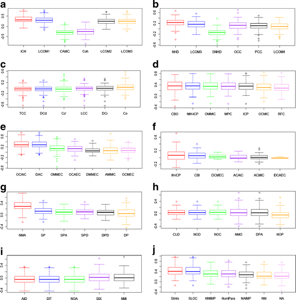 The ability of object-oriented metrics to predict change-proneness: a meta-analysis | SpringerLink