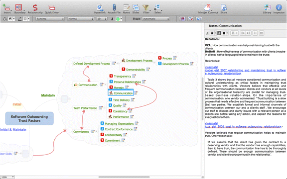 Case studies synthesis: a thematic, cross-case, and narrative synthesis ...