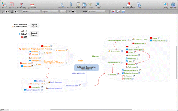 Case studies synthesis: a thematic, cross-case, and narrative synthesis ...