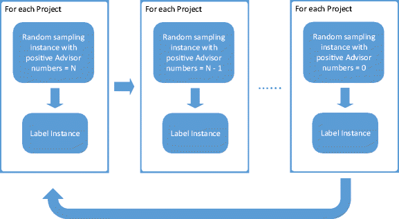Comparing and experimenting machine learning techniques for code smell ...