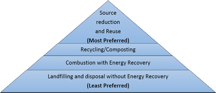 Control of industrial air pollution through sustainable development ...