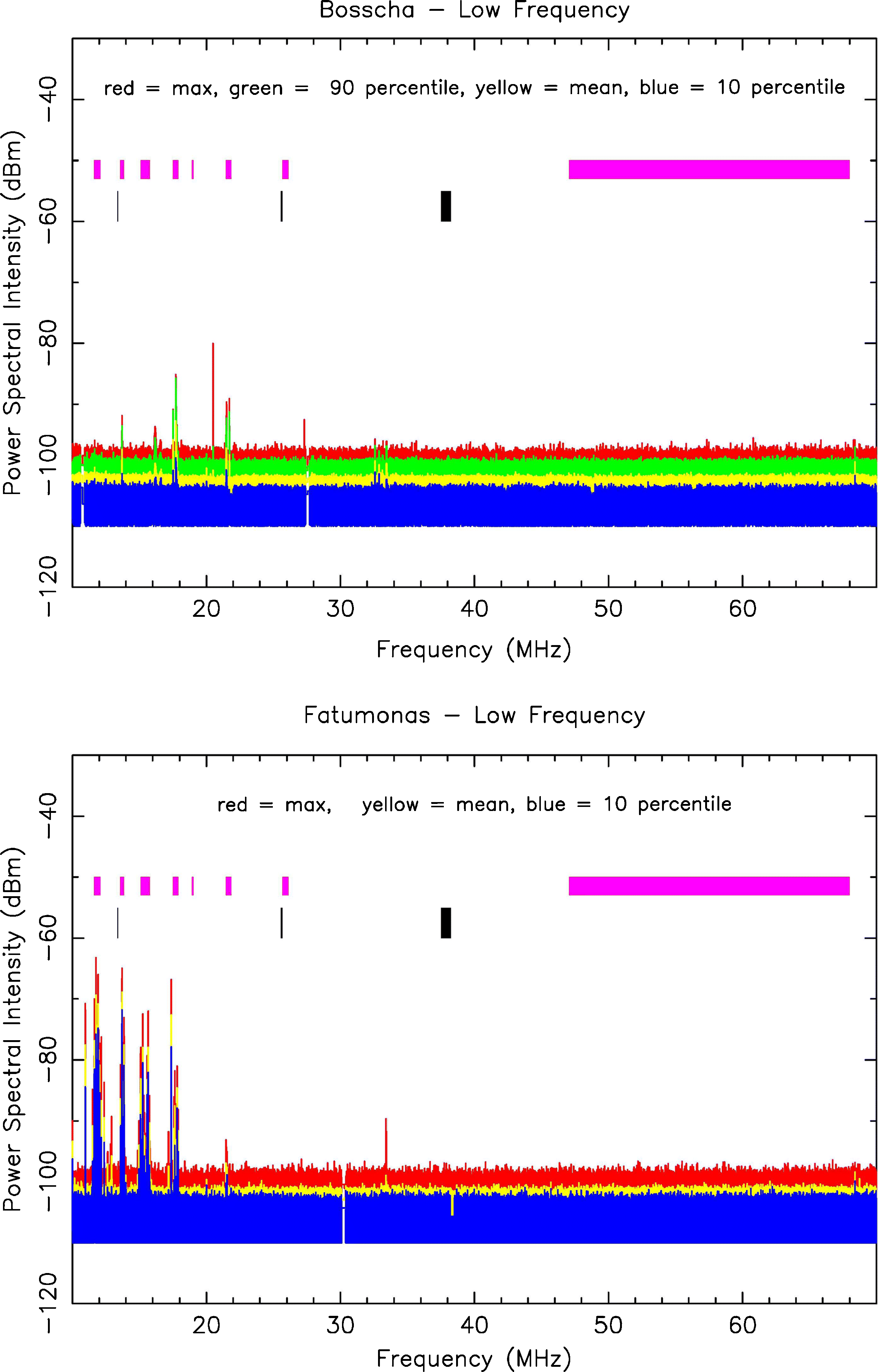 Radio frequency interference measurements in Indonesia | SpringerLink