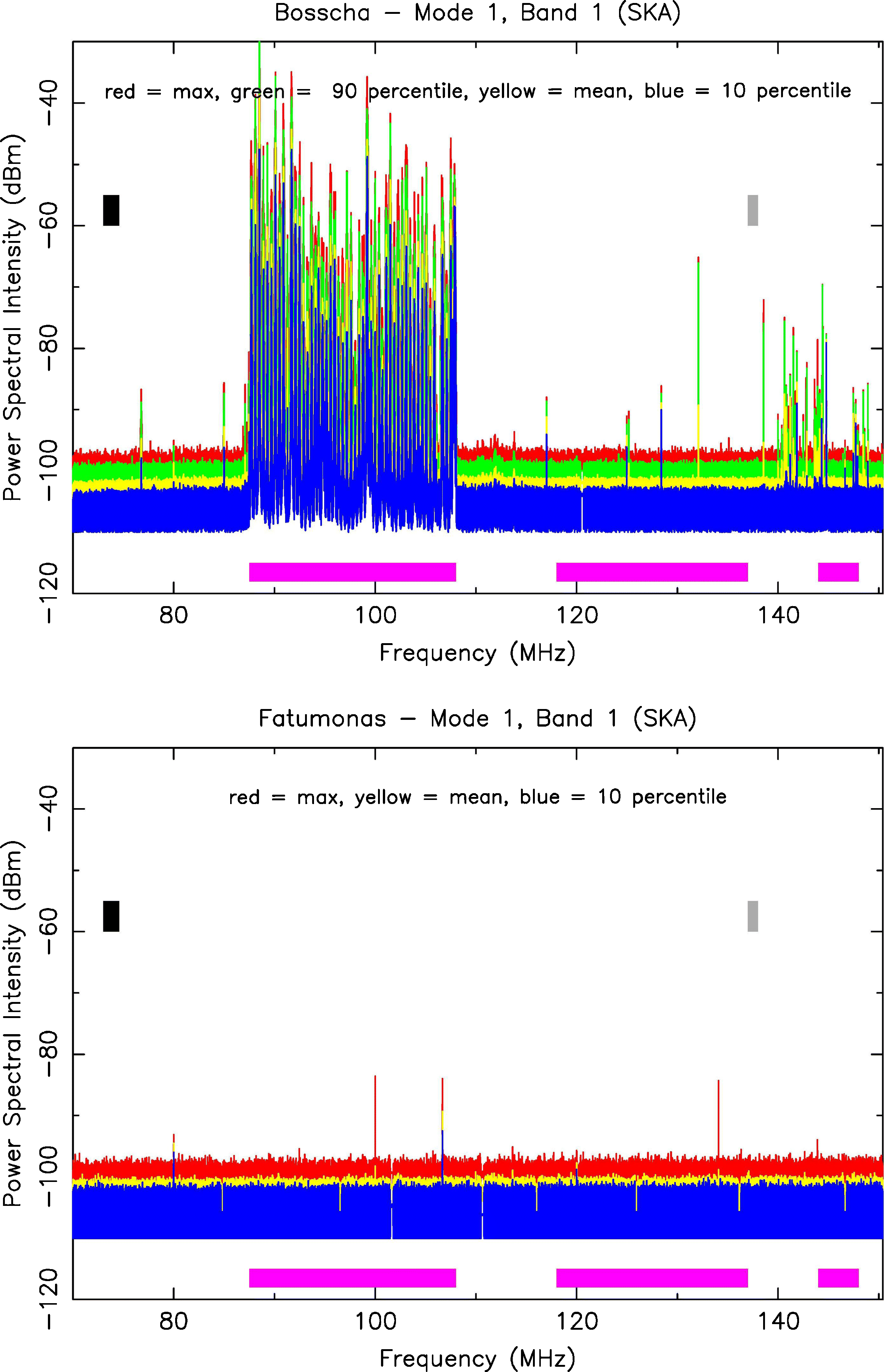 Radio frequency interference measurements in Indonesia | SpringerLink