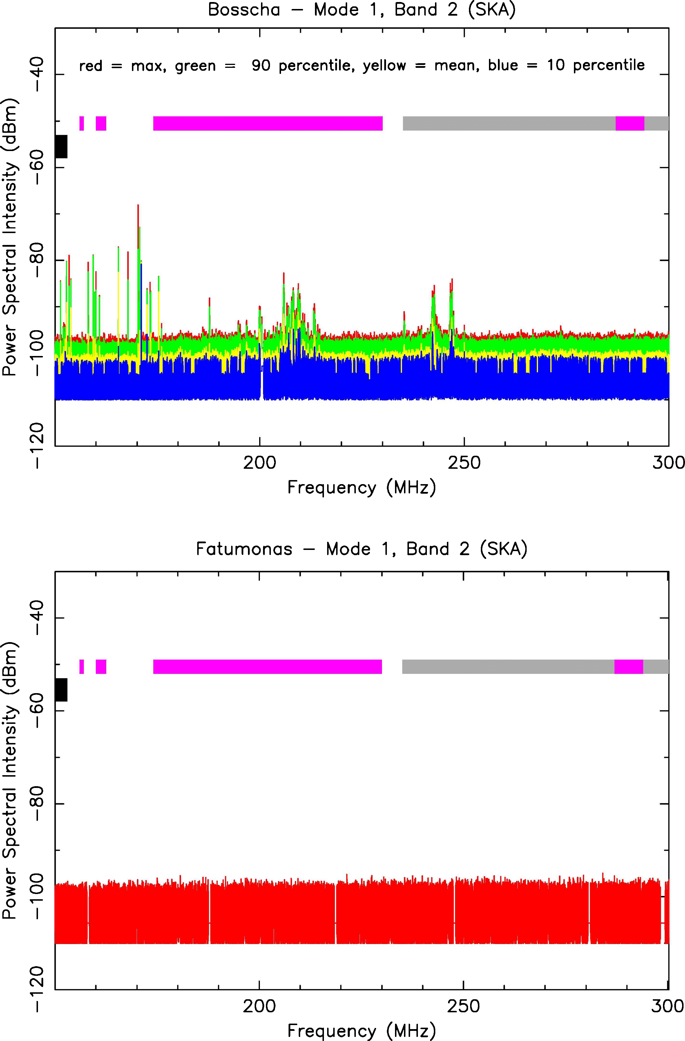 Radio frequency interference measurements in Indonesia | SpringerLink