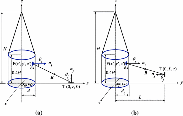 Thermal Radiation from Fire Whirls: Revised Solid Flame Model ...
