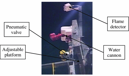 An Experimental Study of Automatic Water Cannon Systems for Fire ...