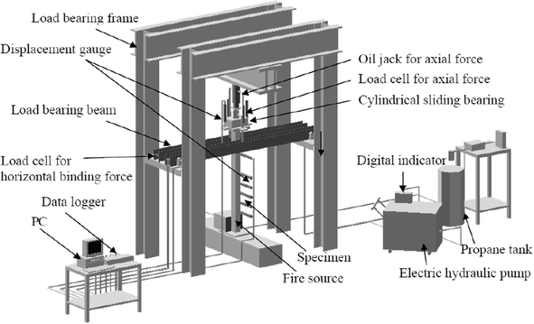 Simulation Methodology for Coupled Fire-Structure Analysis: Modeling ...