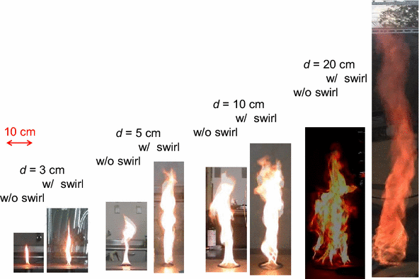 Experimental Study on Flame Height and Radiant Heat of Fire Whirls ...